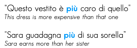 Mastering Più, Di più, In più in Italian Language – Dillo in Italiano