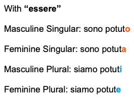 Mastering Italian: A Comprehensive Guide to the Verb ‘Potere’ – Dillo ...