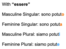 Mastering Italian: A Comprehensive Guide to the Verb ‘Potere’ – Dillo ...