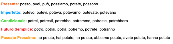 Mastering Italian: A Comprehensive Guide to the Verb ‘Potere’ – Dillo ...